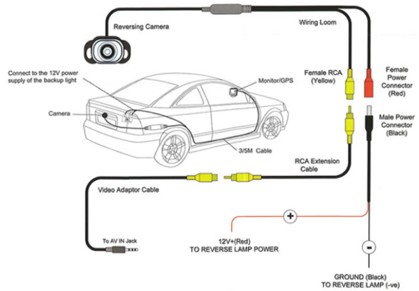 Ultimate Reversing Cameras Guide - Sandgate Auto Electrics & Automotive